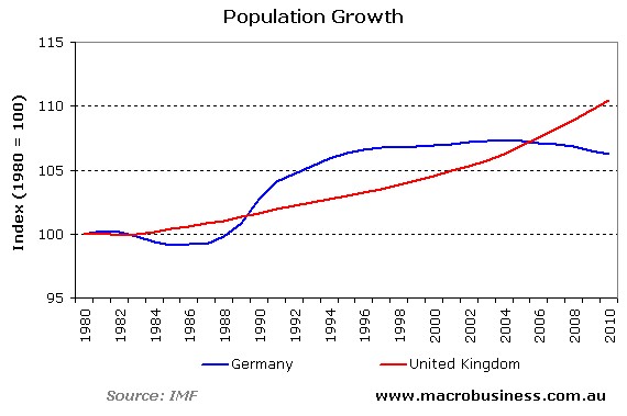 How Germany achieved stable & affordable housing by Leith van Onselen