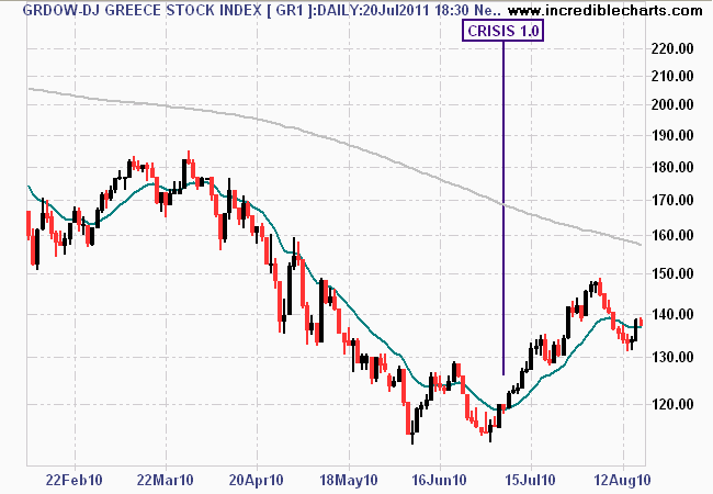 Trading Day: risk back on? - MacroBusiness
