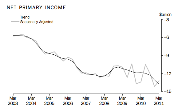 Fighting Australia's "hot money" problem - MacroBusiness