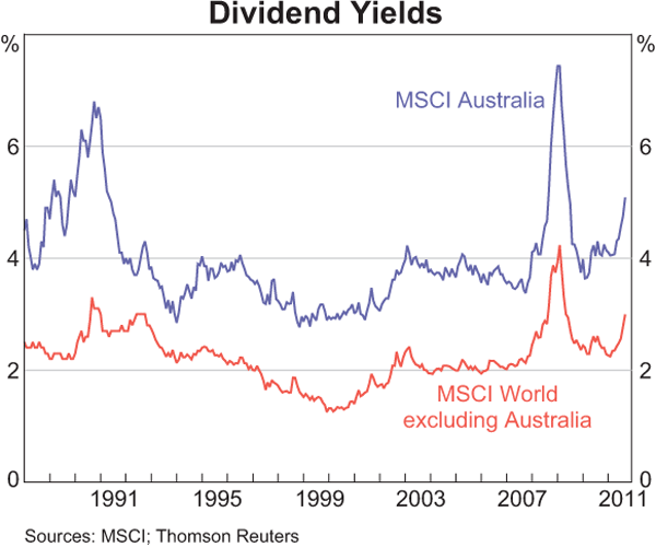 RBA Chart Pack - MacroBusiness