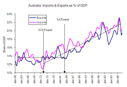 RBA Chart Pack - MacroBusiness