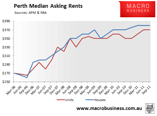 REIWA's desperate plea to boomers by Leith van Onselen