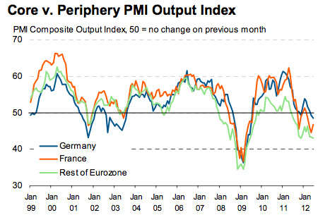 A ray of light in Europe's deepening gloom - MacroBusiness