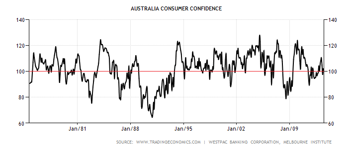 Jet-lagged Gittins curses prudent households - MacroBusiness