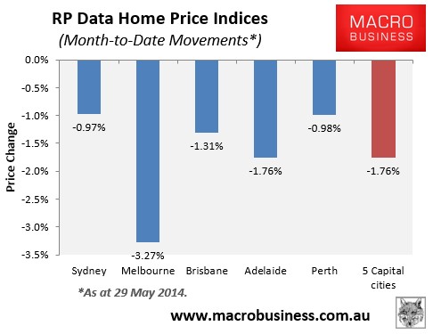 RP Data weekly Australian house price update - MacroBusiness