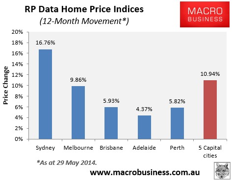 RP Data weekly Australian house price update - MacroBusiness