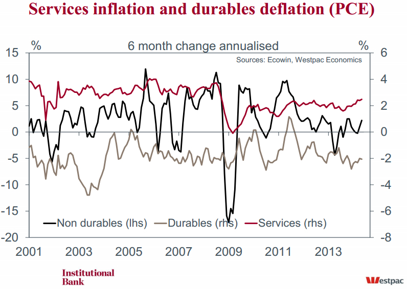 Is a US inflation black swan taking flight? - MacroBusiness