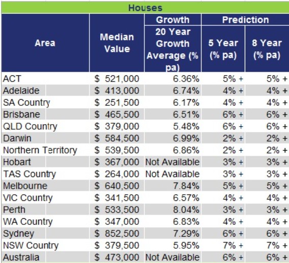 Residex: There is no Australian housing bubble - MacroBusiness