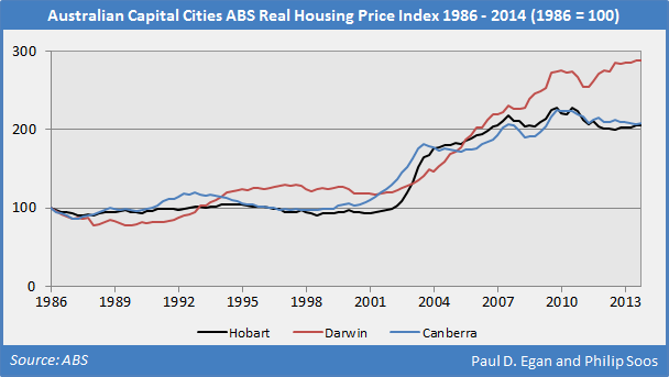 The history of Australian property values (redux) - MacroBusiness