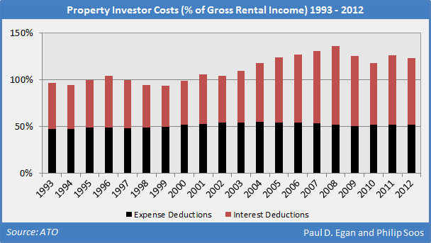 The history of Australian property values (redux) - MacroBusiness