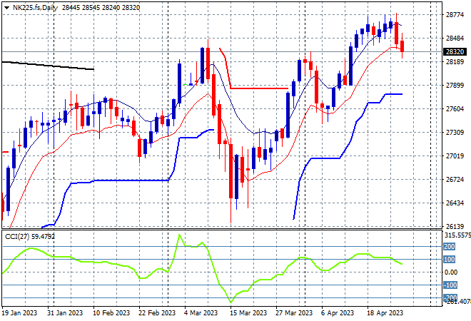 Macro Morning - MacroBusiness