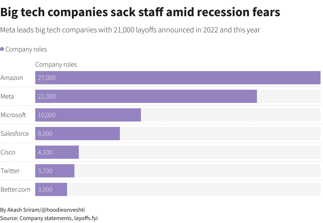 Chartfest: 29-30 April 2023 - MacroBusiness