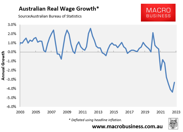 RBA relief as wage growth comes in soft - MacroBusiness