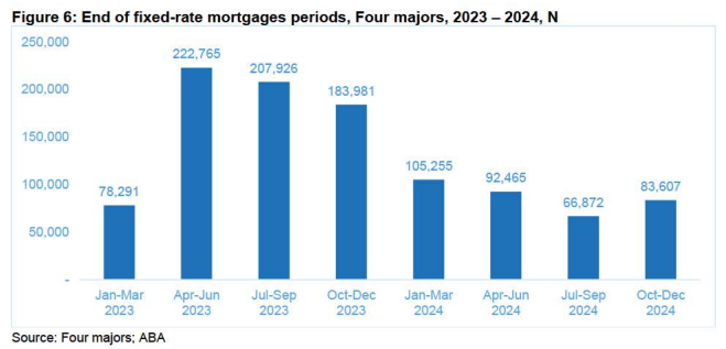 CBA: RBA done hiking interest rates - MacroBusiness