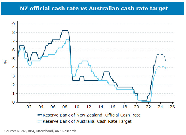 Chartfest 27-28 May 2023 - MacroBusiness