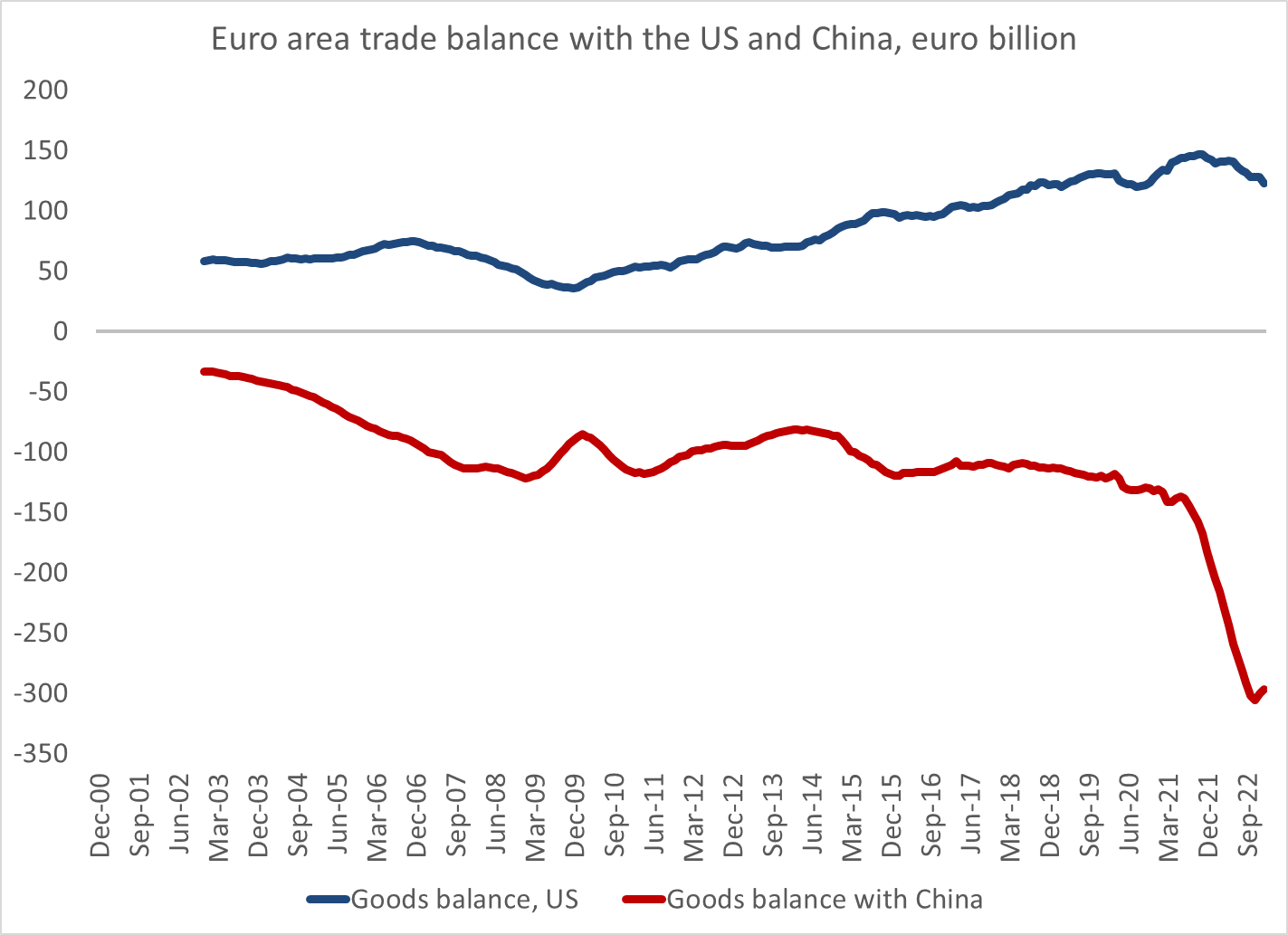 Chartfest 27-28 May 2023 - MacroBusiness
