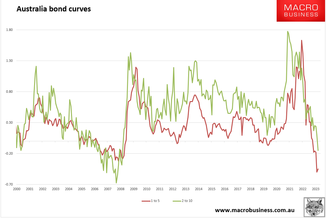 Australian dollar pulverised by big inflation miss - MacroBusiness