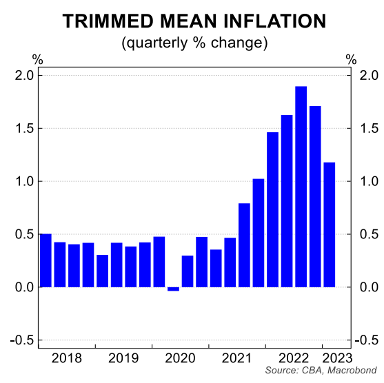 Australia's interest rate outlook darkens - MacroBusiness