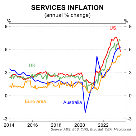 RBA on knife edge after softer inflation print - MacroBusiness