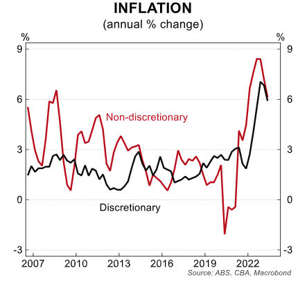 RBA on knife edge after softer inflation print - MacroBusiness