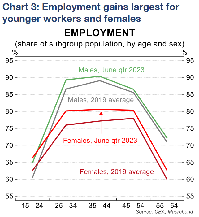 Females and younger workers to suffer from rising unemployment ...