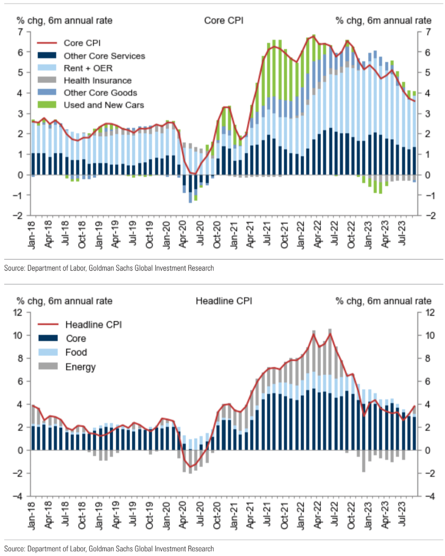 Australian dollar burned by hot US CPI - MacroBusiness