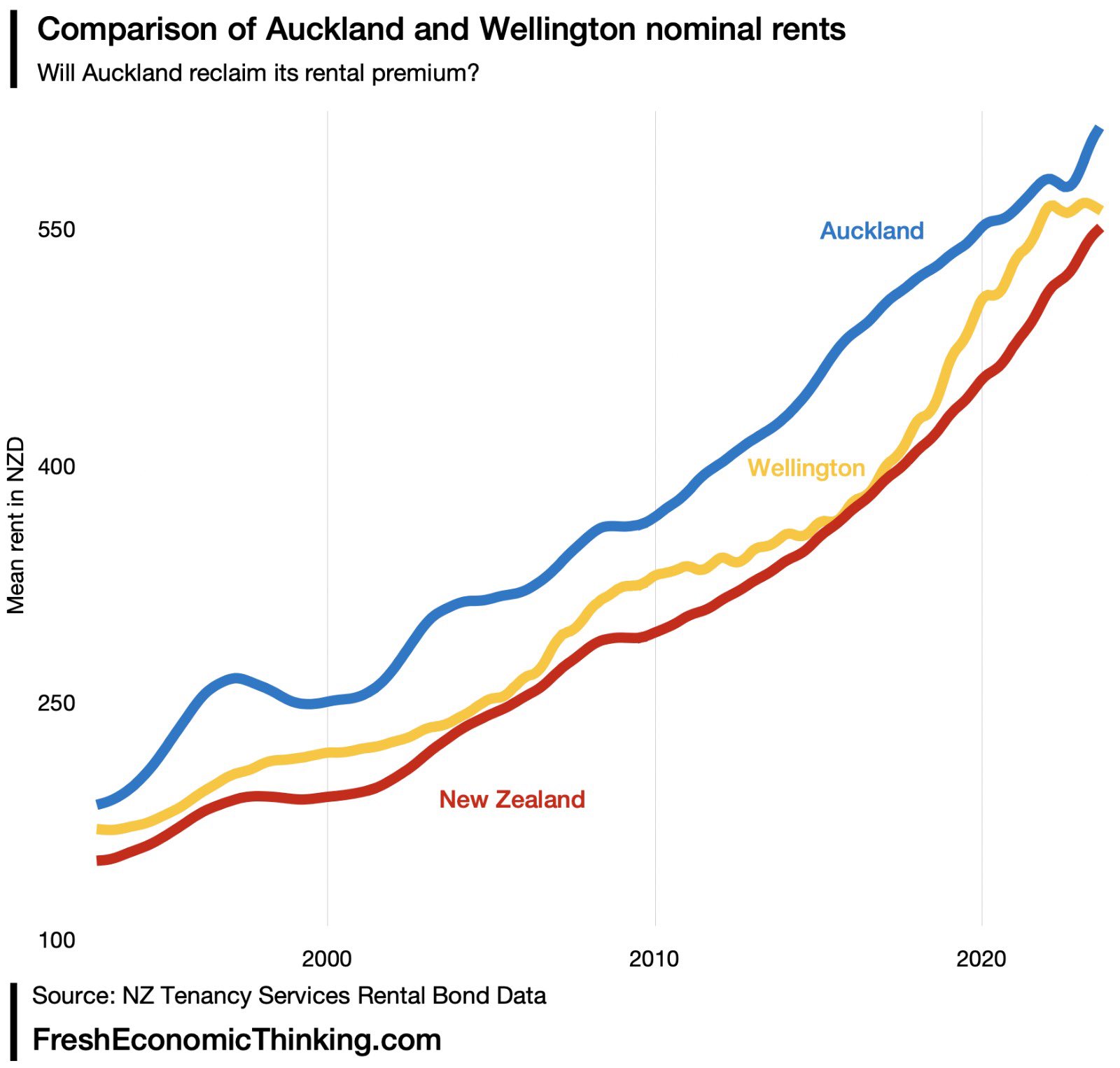 Chartfest Australia (and some NZ): 21 October 2023 - MacroBusiness