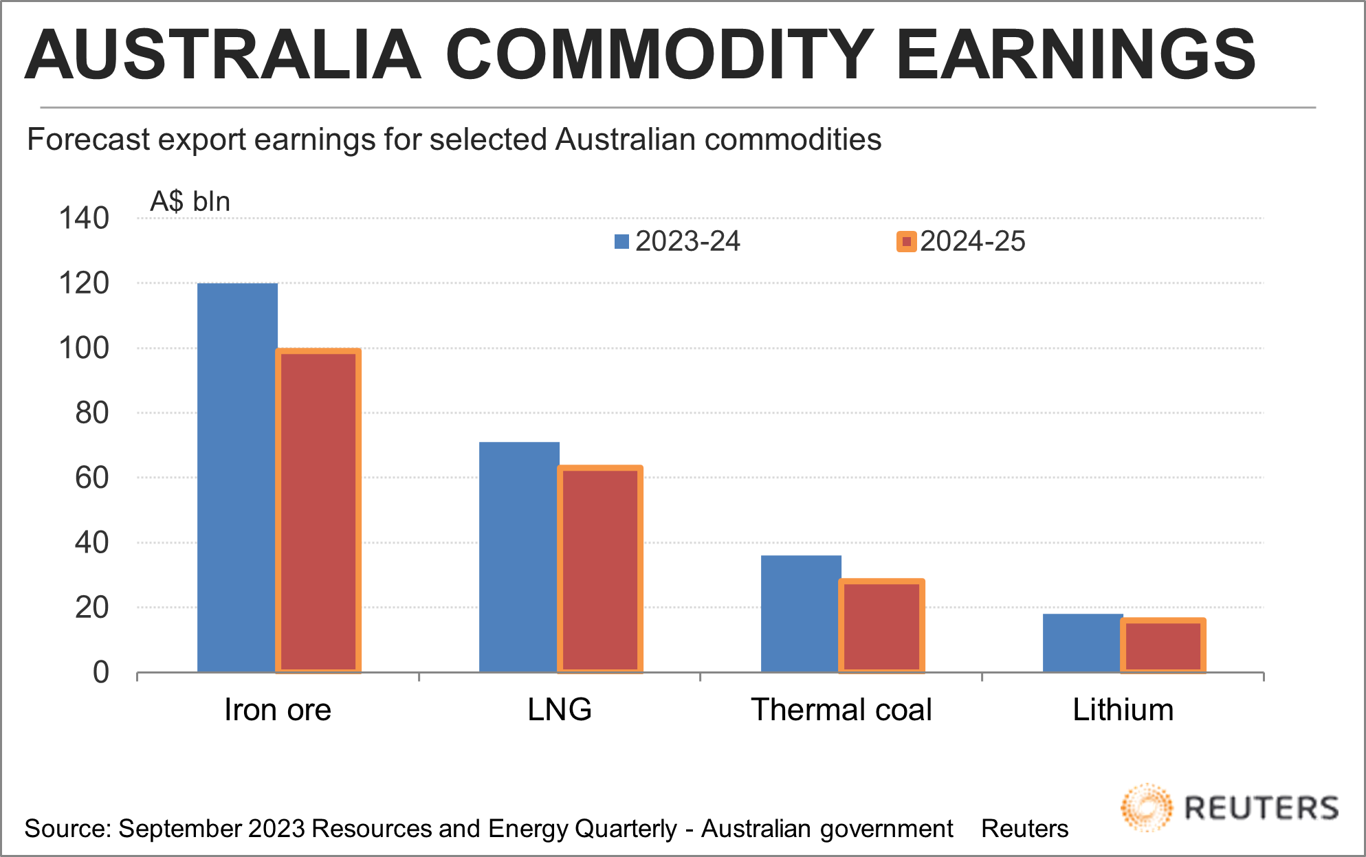 Chartfest Australia (and some NZ): 21 October 2023 - MacroBusiness