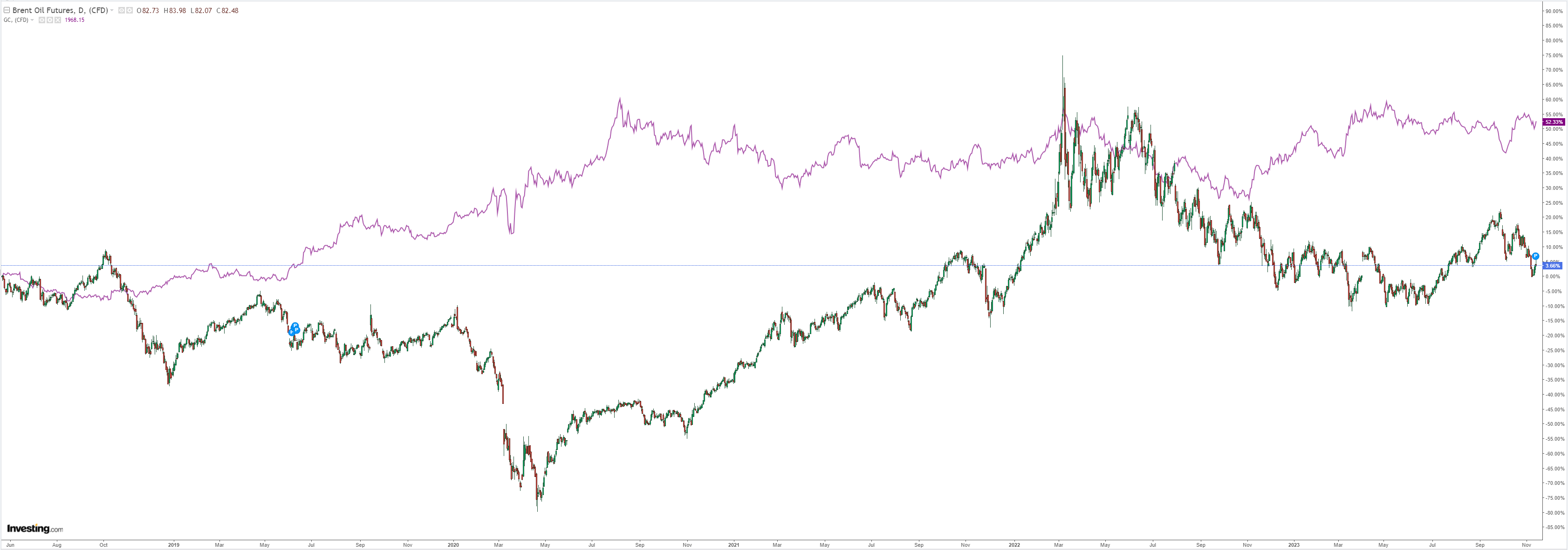 Australian Dollar To The Moon And Beyond MacroBusiness