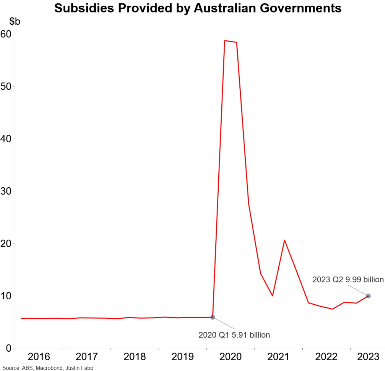 Baby boomers live large off government hand-outs - MacroBusiness