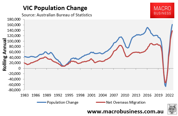 State government drives Victorians into homelessness - MacroBusiness