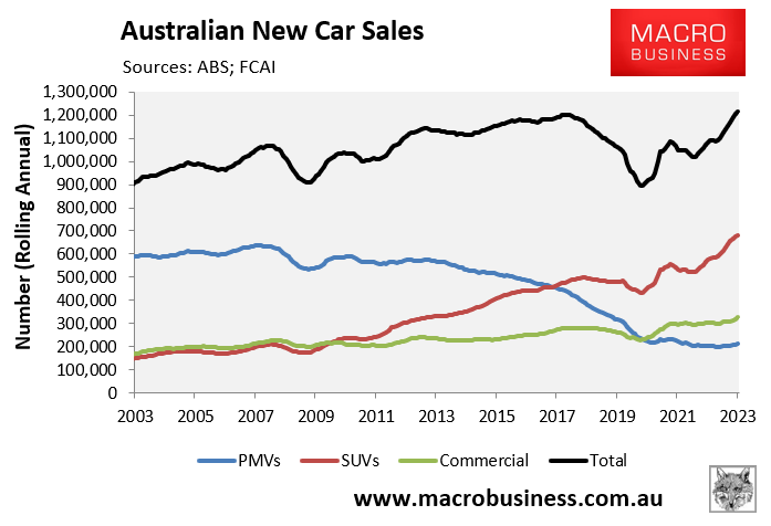 The ute rules Australia's roads - MacroBusiness