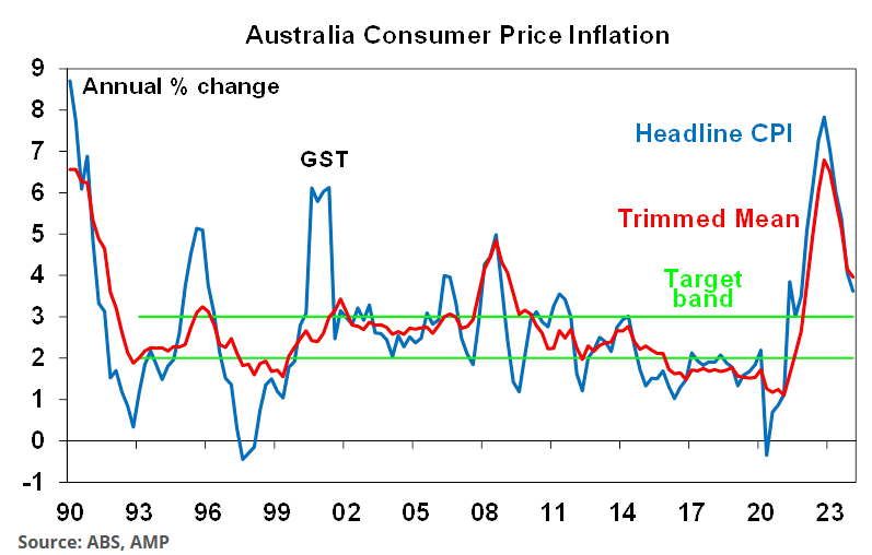 RBA won't drive another nail through households - MacroBusiness
