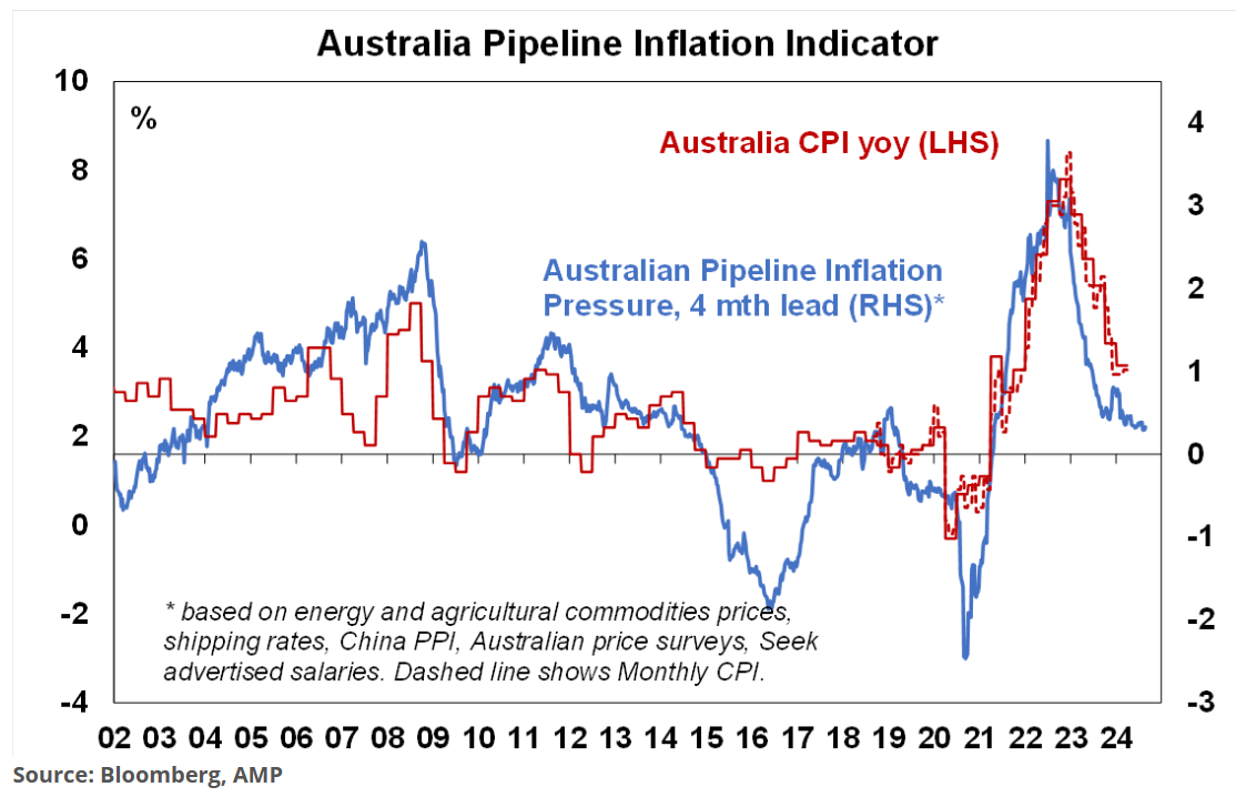 RBA won't drive another nail through households - MacroBusiness