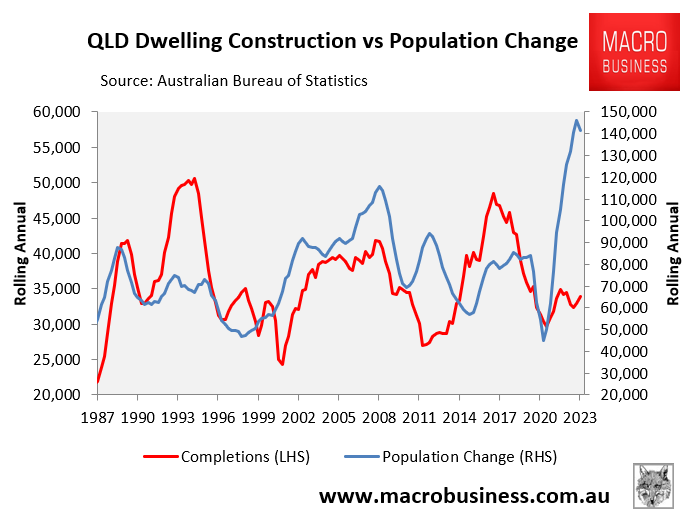 Brisbane homeowners ride the inequality boom - MacroBusiness