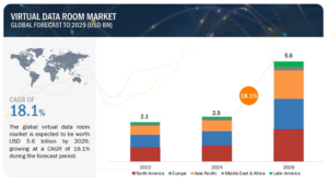 The role of virtual data rooms in 2024 due diligence processes - MacroBusiness