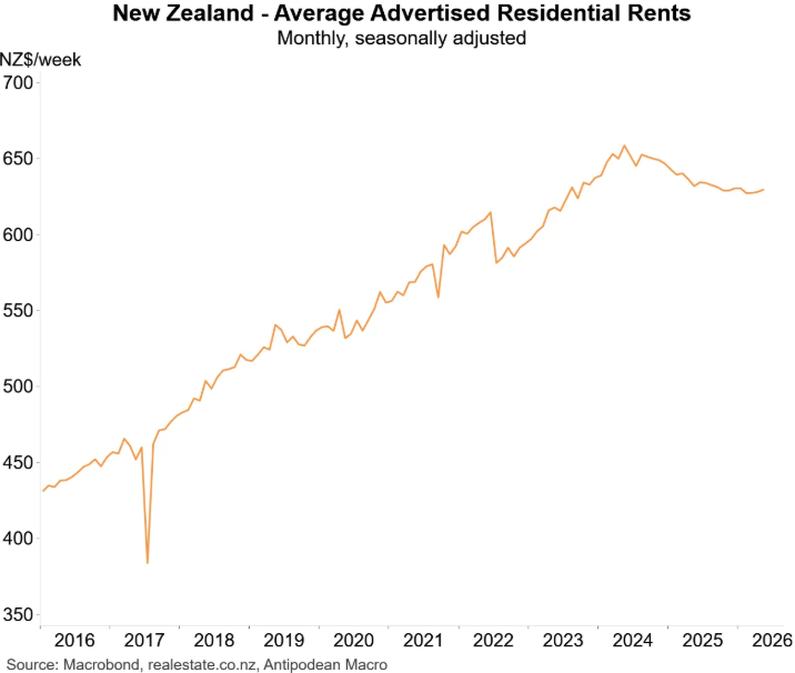 New Zealand humiliates Australia on housing affordability - MacroBusiness